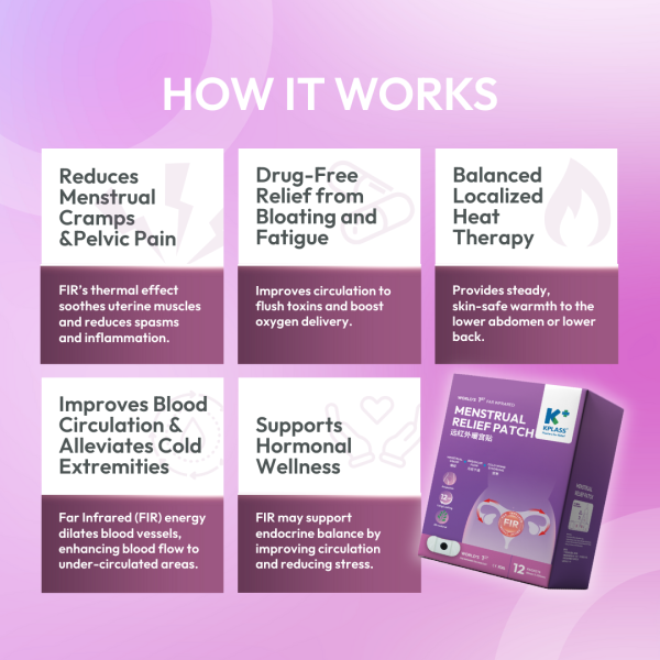 Menstrual Pain Relief Patch – KPLASS